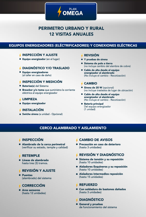 Planes de Mantenimiento – CERCAR SEGURIDAD :: Cercas Eléctricas ...